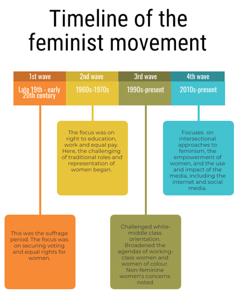 If The Glass Slipper Fits A Walk Down The History Of Feminist