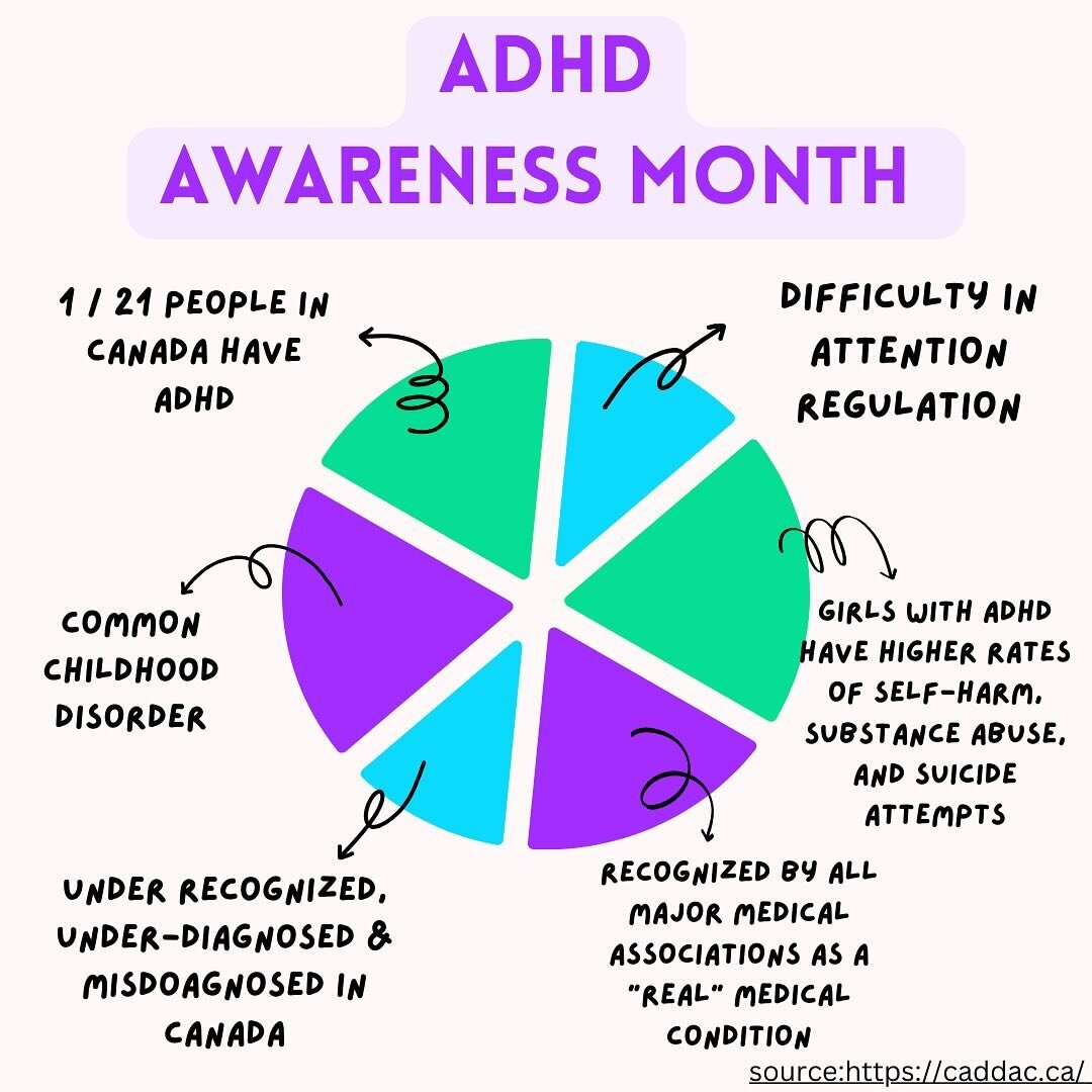 Well Workshop Psychological Services and ADHD Therapy in Edmonton