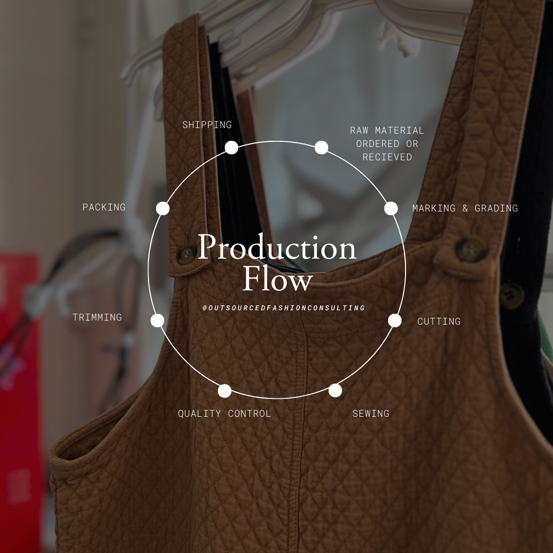 Understanding the Apparel Production Flow: A Journey from Raw Materials ...