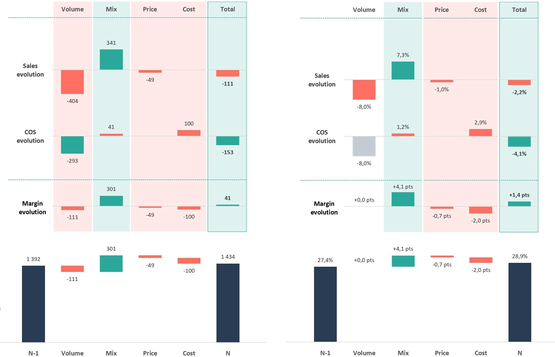 Your Guide To Factor Analysis Of Profit Price Volume Mix FPANDA CLUB