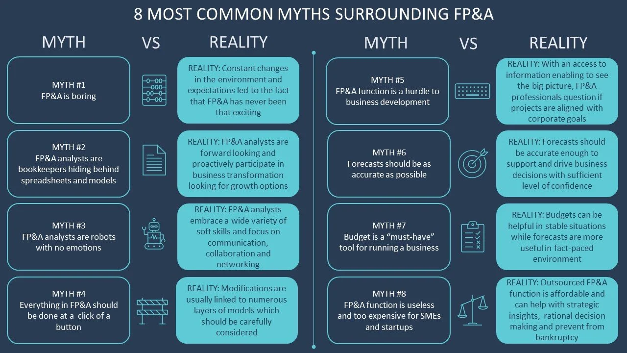8 Most Common Myths Surrounding FP A FPANDA CLUB 8 Most Common Myths Surrounding FP A FPANDA CLUB