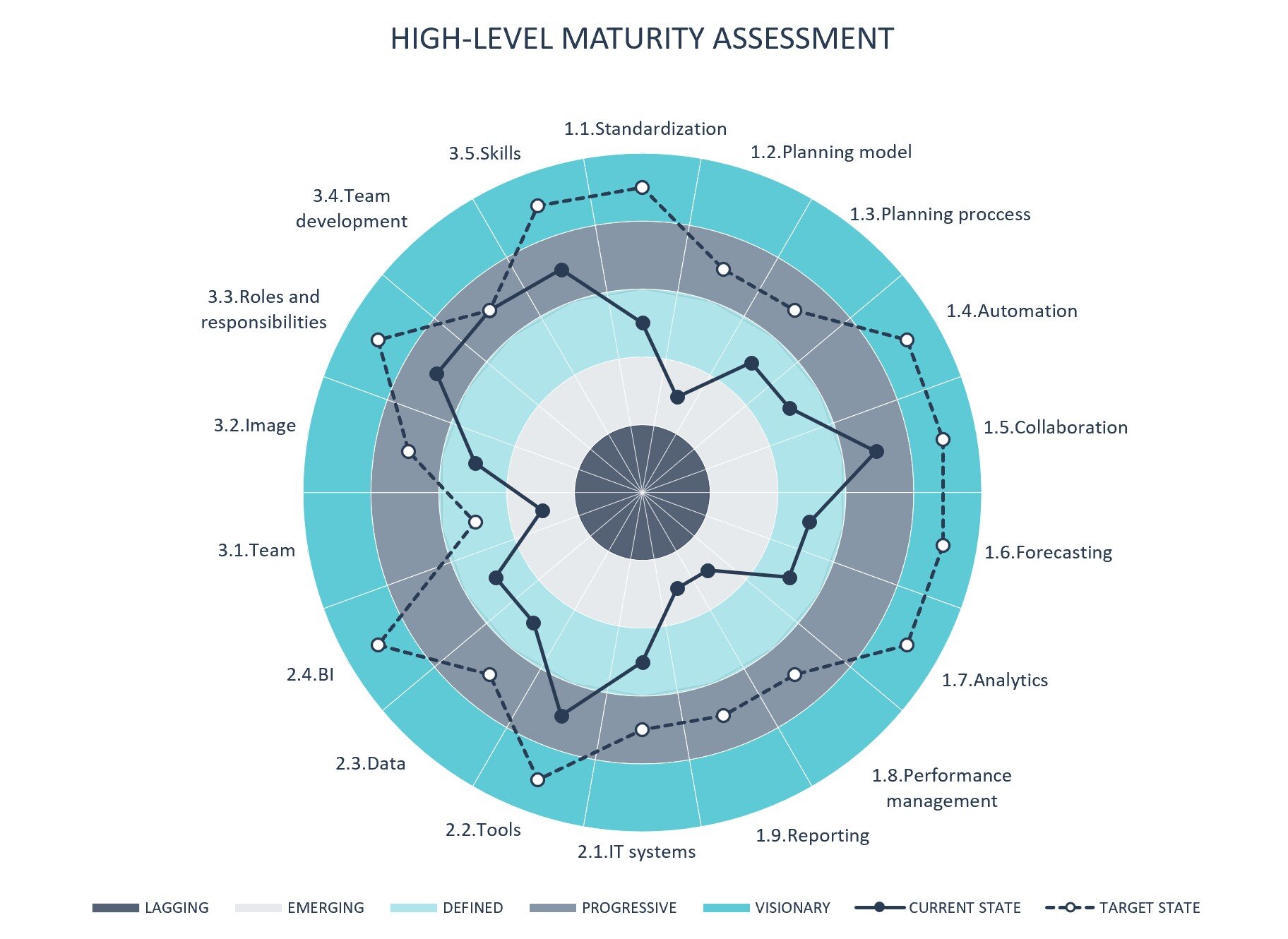 FP&A Maturity Assessment Model — FPANDA CLUB FP&A Maturity Assessment Model — FPANDA CLUB