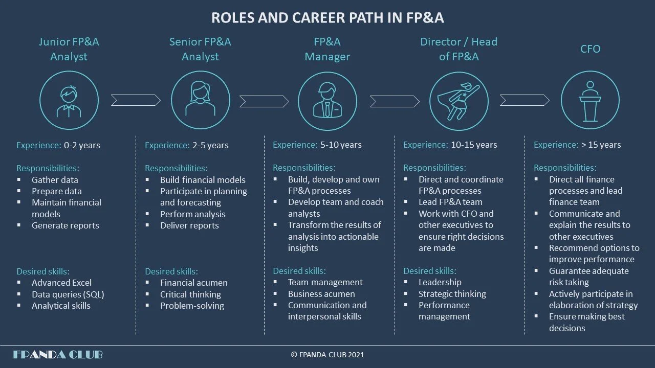 Where Can FP A Career Path Take You FPANDA CLUB Where Can FP A Career Path Take You FPANDA CLUB