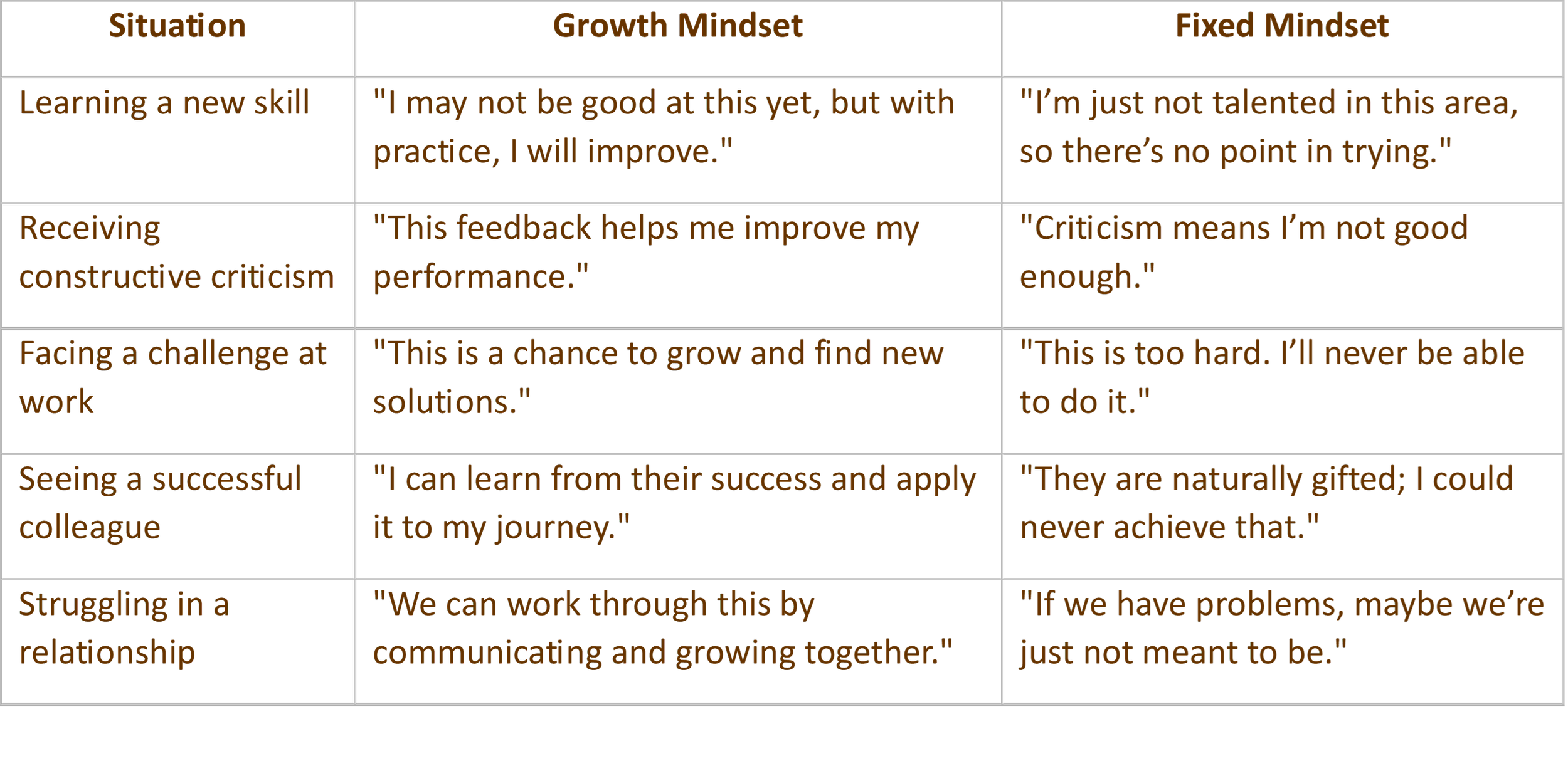 Cultivating a Growth Mindset: The Key to Thriving in Every Aspect of ...