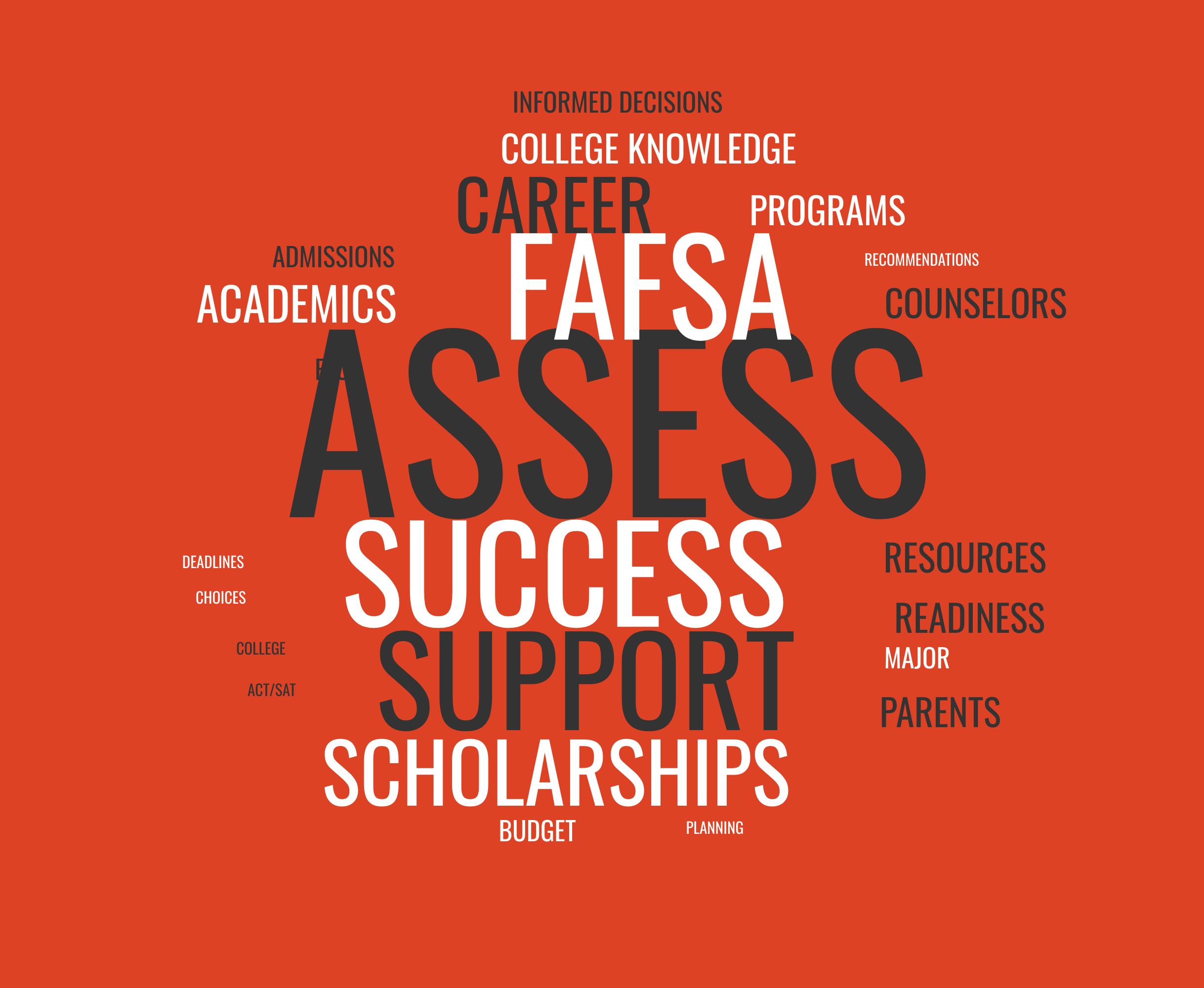 Schools and College Access Programs — College UnMazed - Your Guide to ...