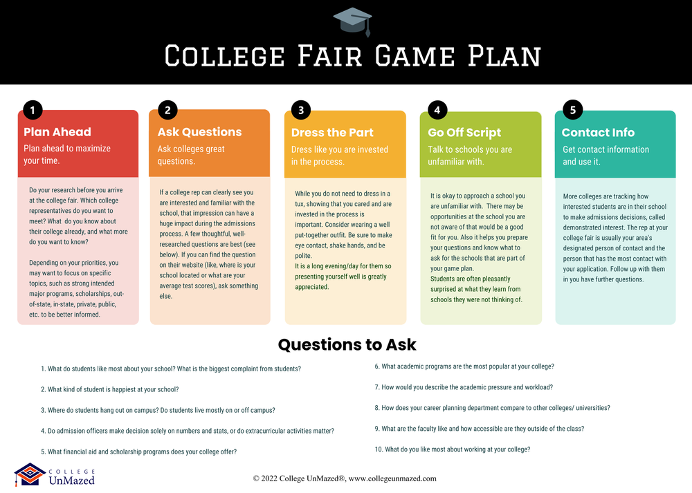 College Fair Game Plan — College UnMazed - Your Guide to Navigate the ...
