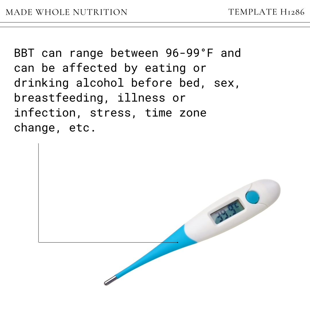How to Measure & Interpret Basal Body Temperature — Functional Health ...