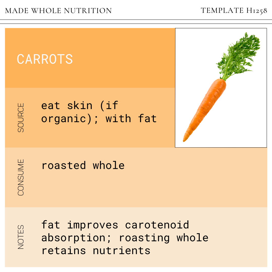 Phytonutrient Guide (how to choose & consume produce to maximize ...