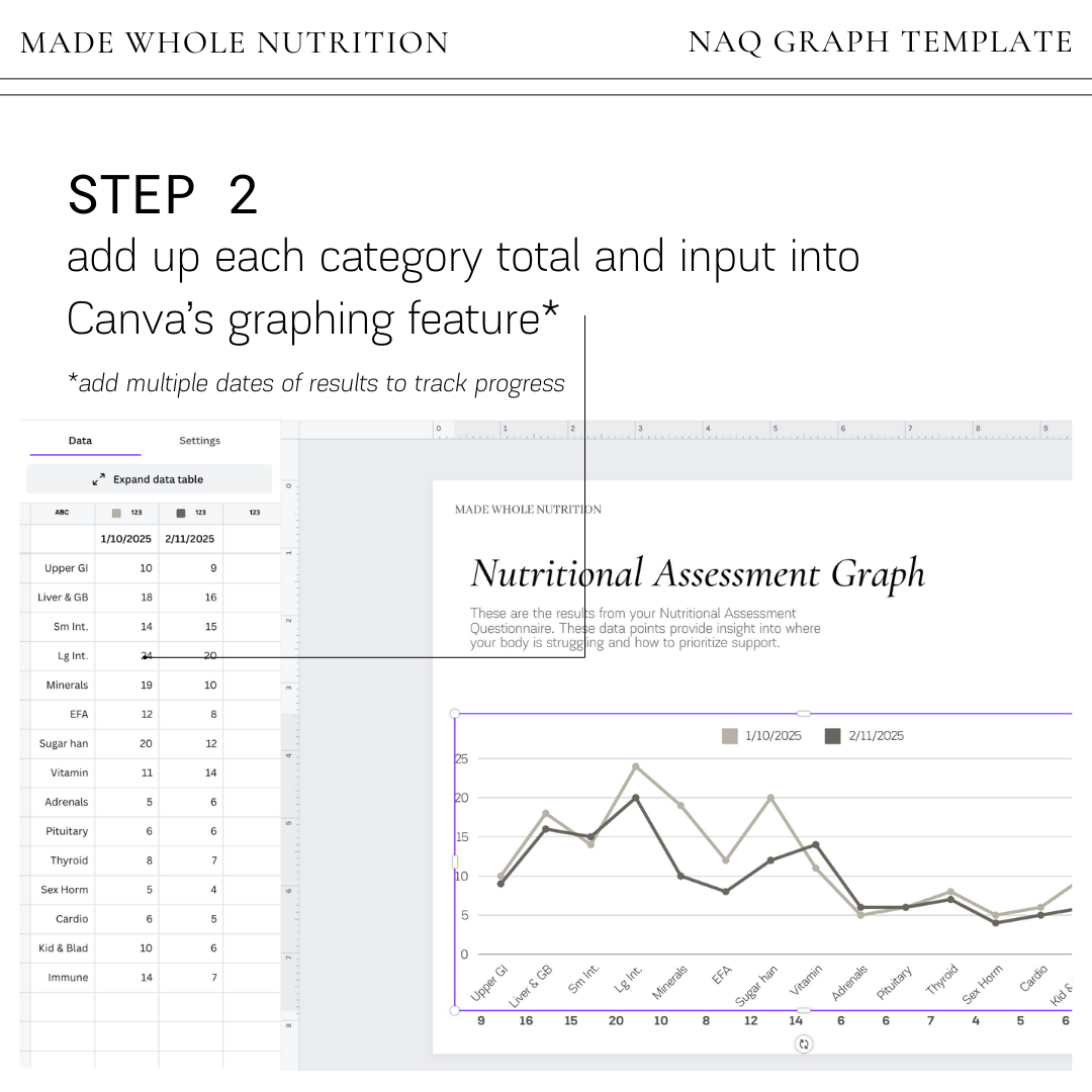 How to Use the NAQ Graph Template — Functional Health Research ...