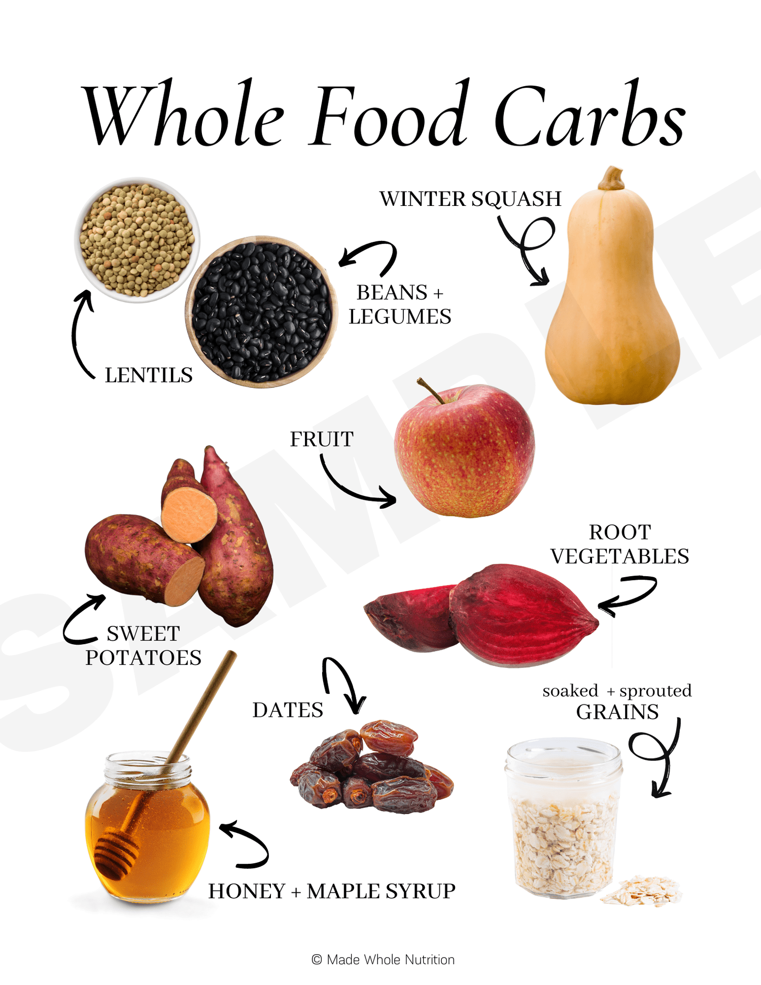 Whole Food Pyramid Handout — Functional Health Research + Resources ...