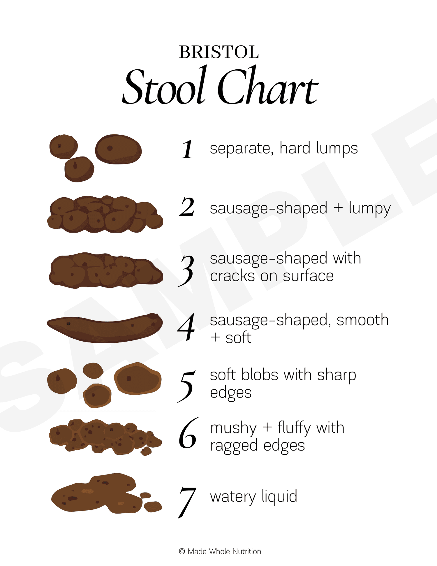 Printable Bristol Stool Chart Miralax