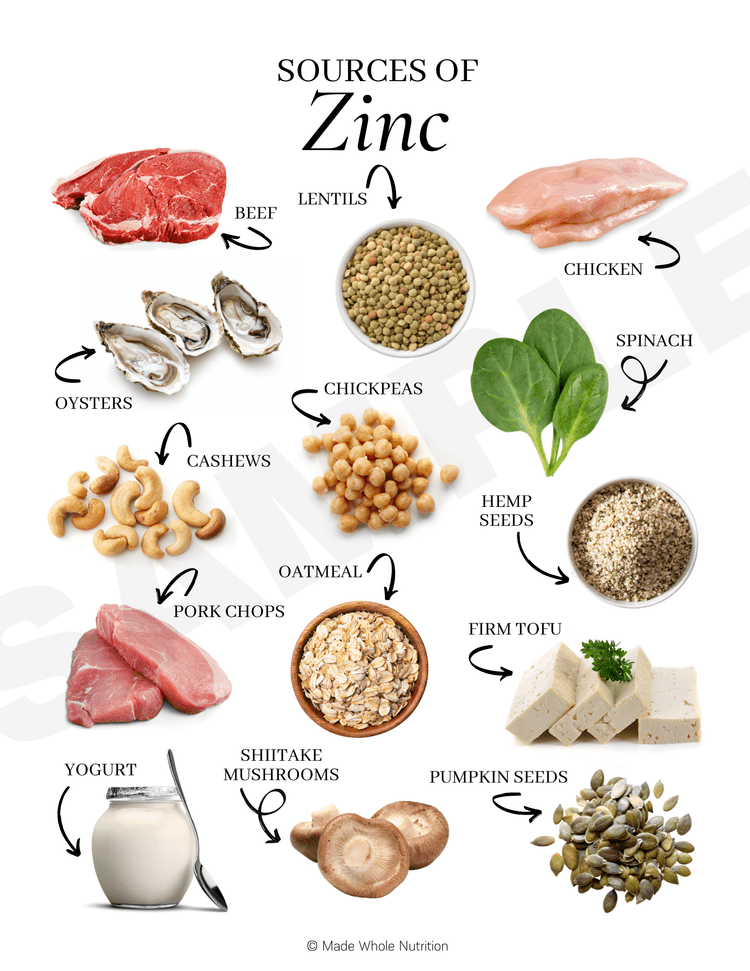 Sources of Calcium Handout — Functional Health Research + Resources ...