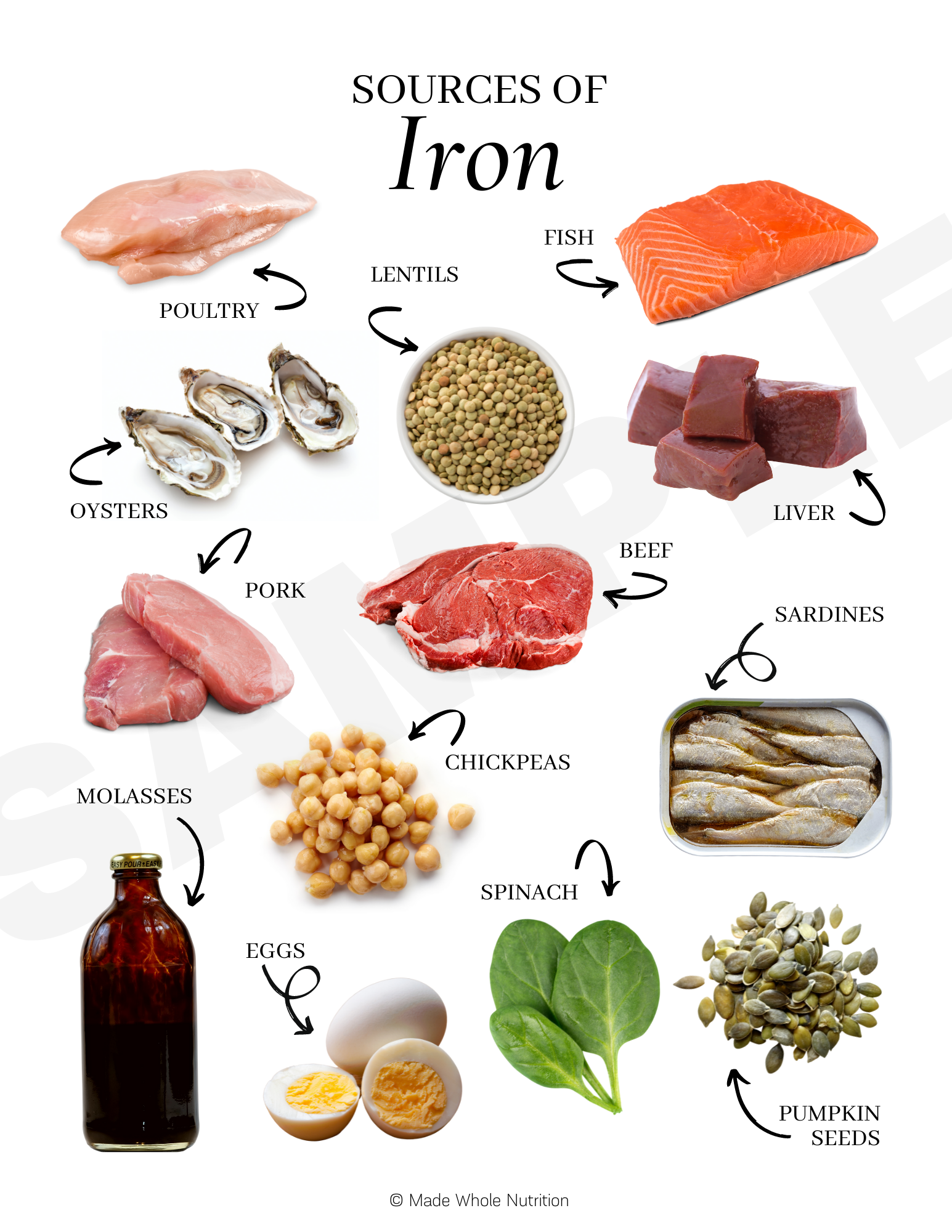 Sources of Calcium Handout — Functional Health Research + Resources ...