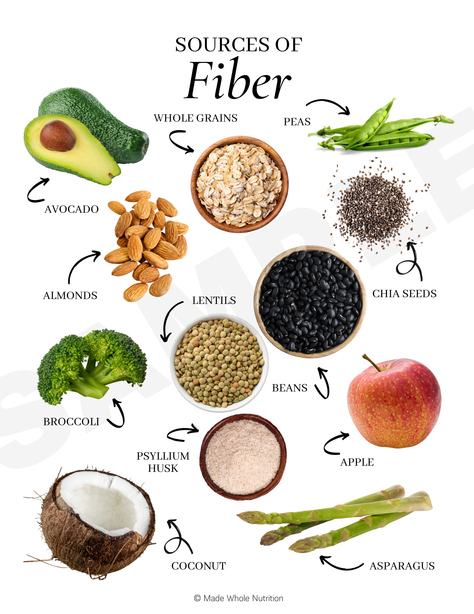 Sources of Calcium Handout — Functional Health Research + Resources ...