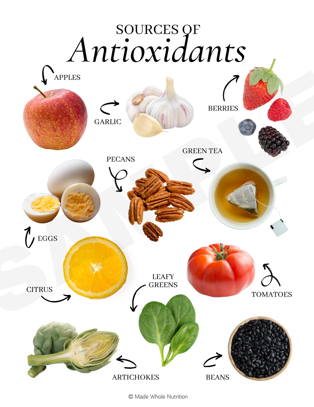 Sources of Quercetin Handout — Functional Health Research + Resources ...