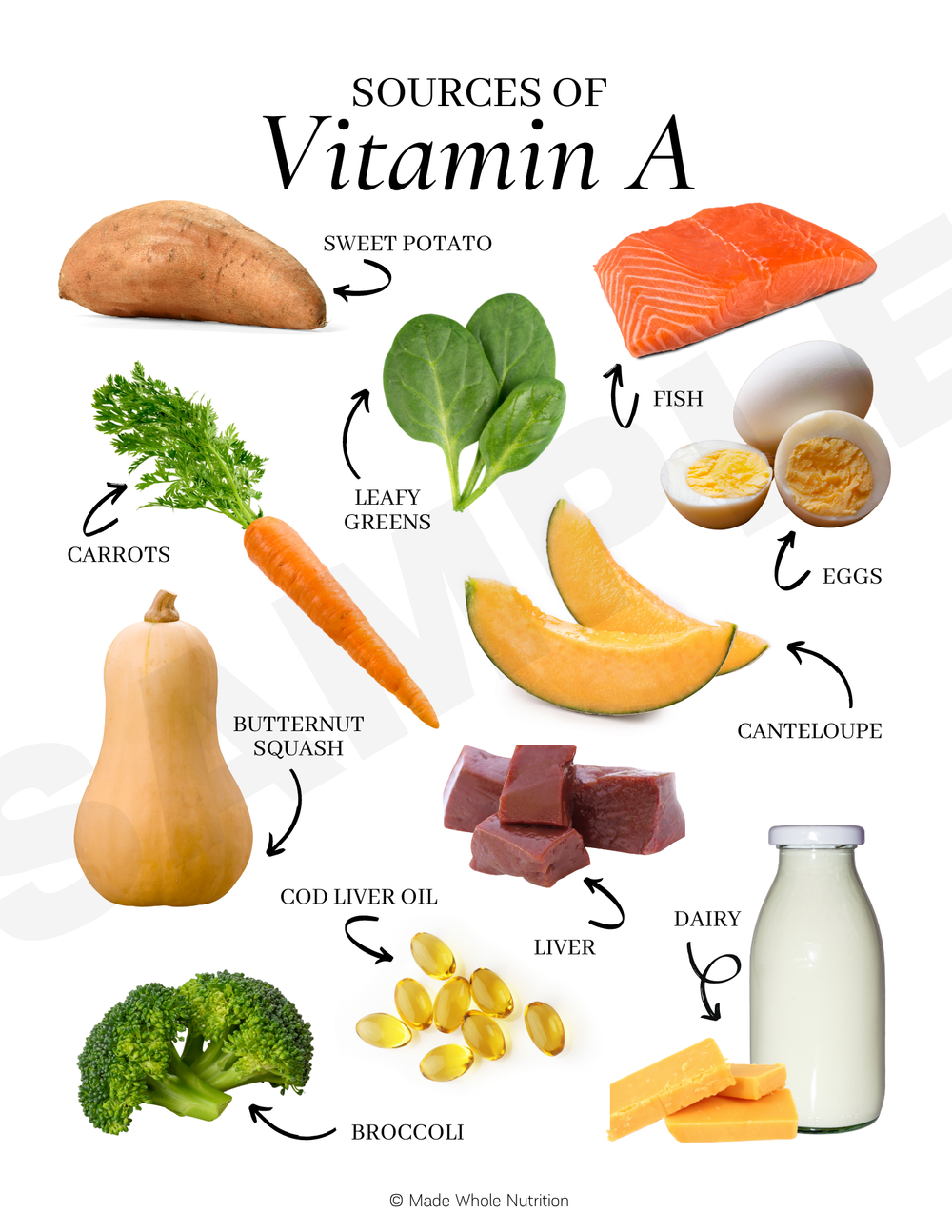Sources of Vitamin K Handout — Functional Health Research + Resources ...
