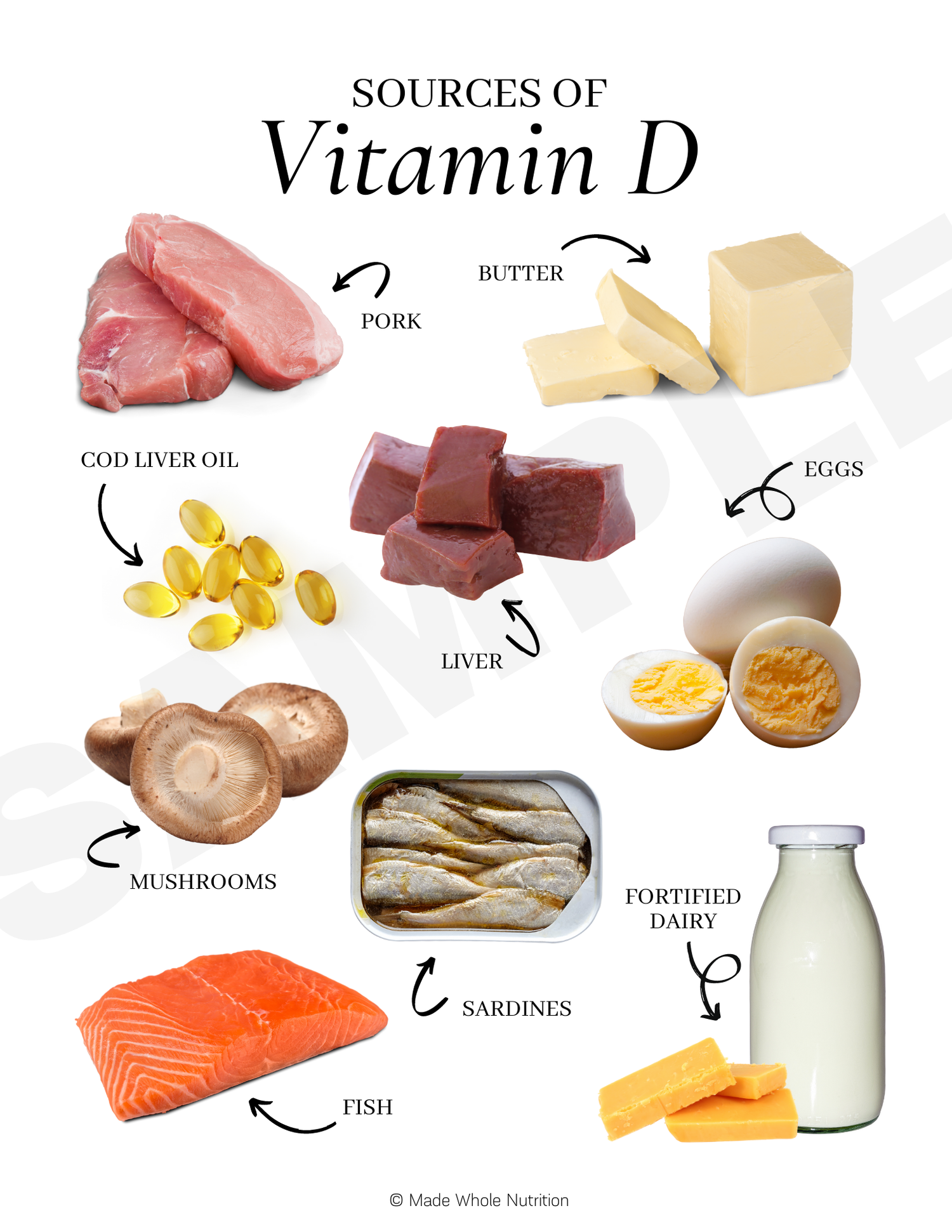 Sources of Calcium Handout — Functional Health Research + Resources ...