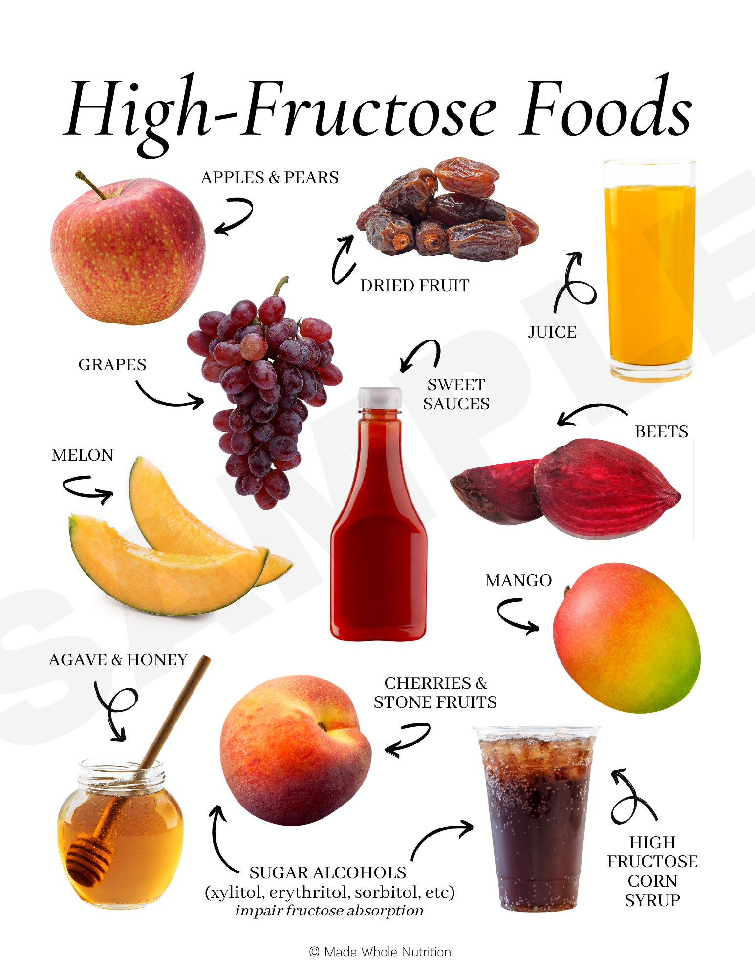 Fructose Foods Fructose Foods
