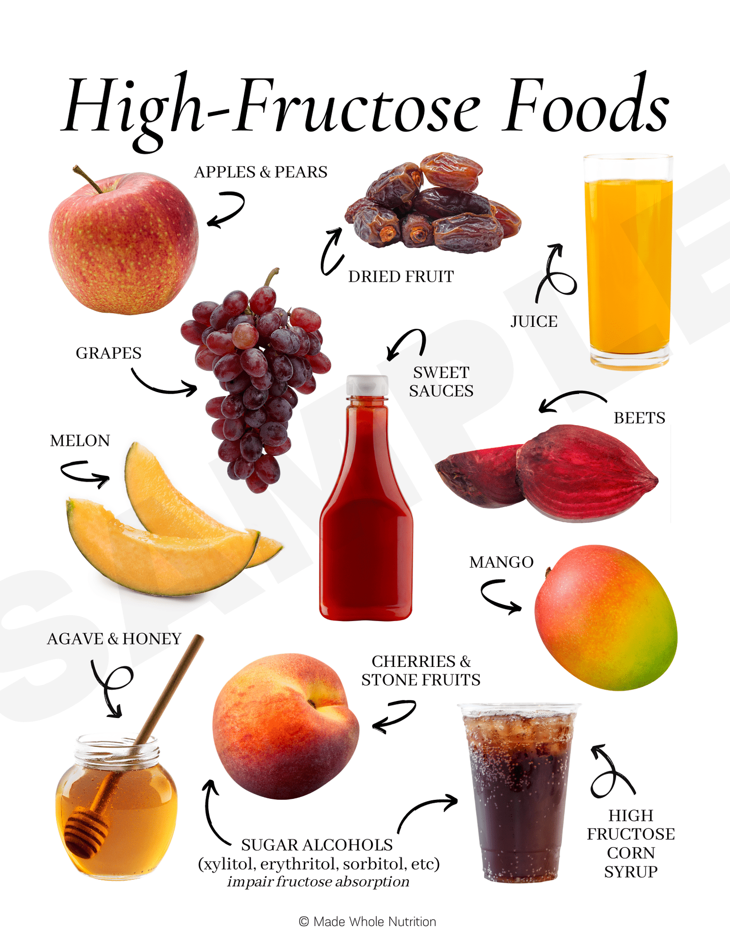 12 HIGH-FRUCTOSE FOODS — Functional Health Research + Resources — Made ...
