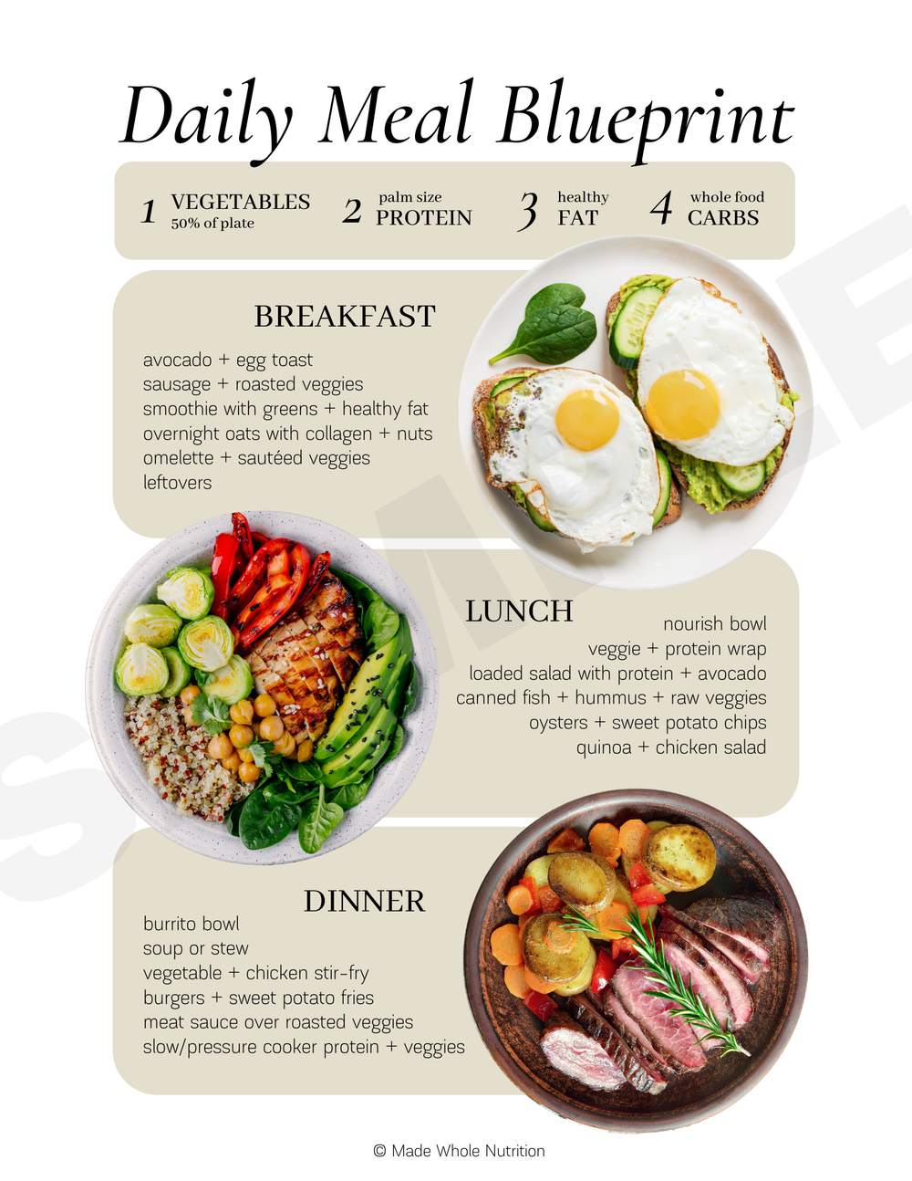Simple Breakfast Ideas Handout — Functional Health Research + Resources ...