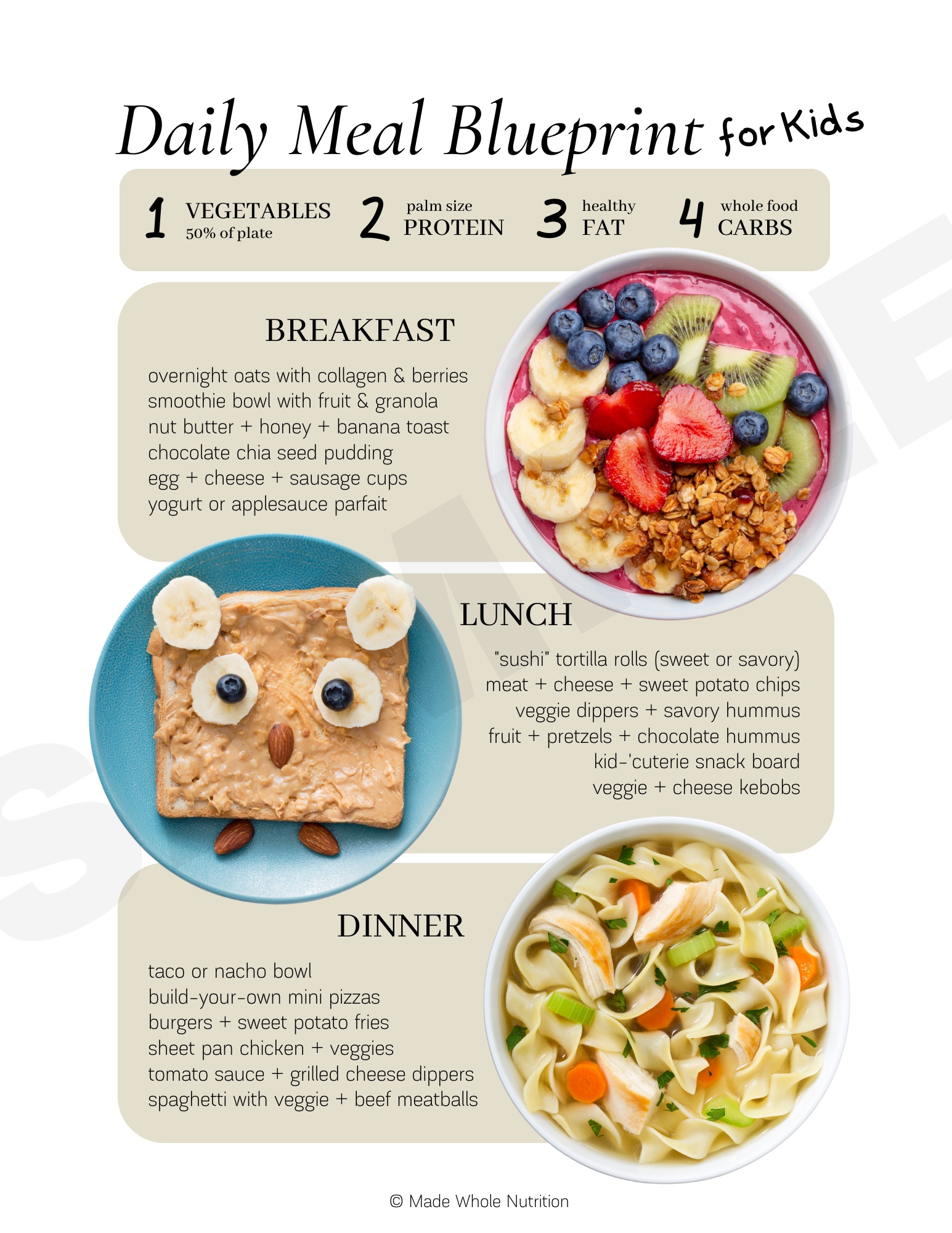 Daily 3 Meal Blueprint Handout — Customizable Nutrition Education ...