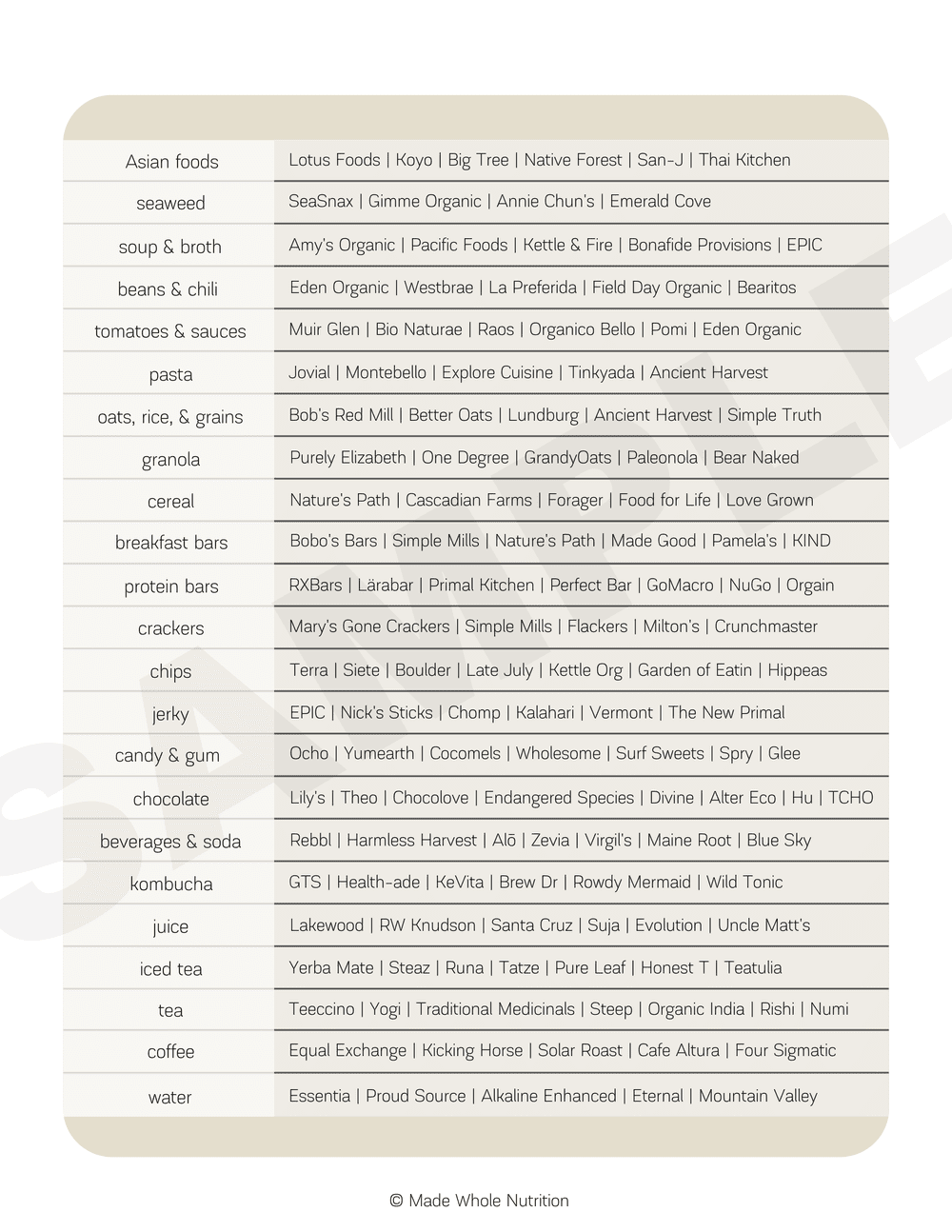 Fat & Oil Guide Handout — Functional Health Research + Resources — Made ...