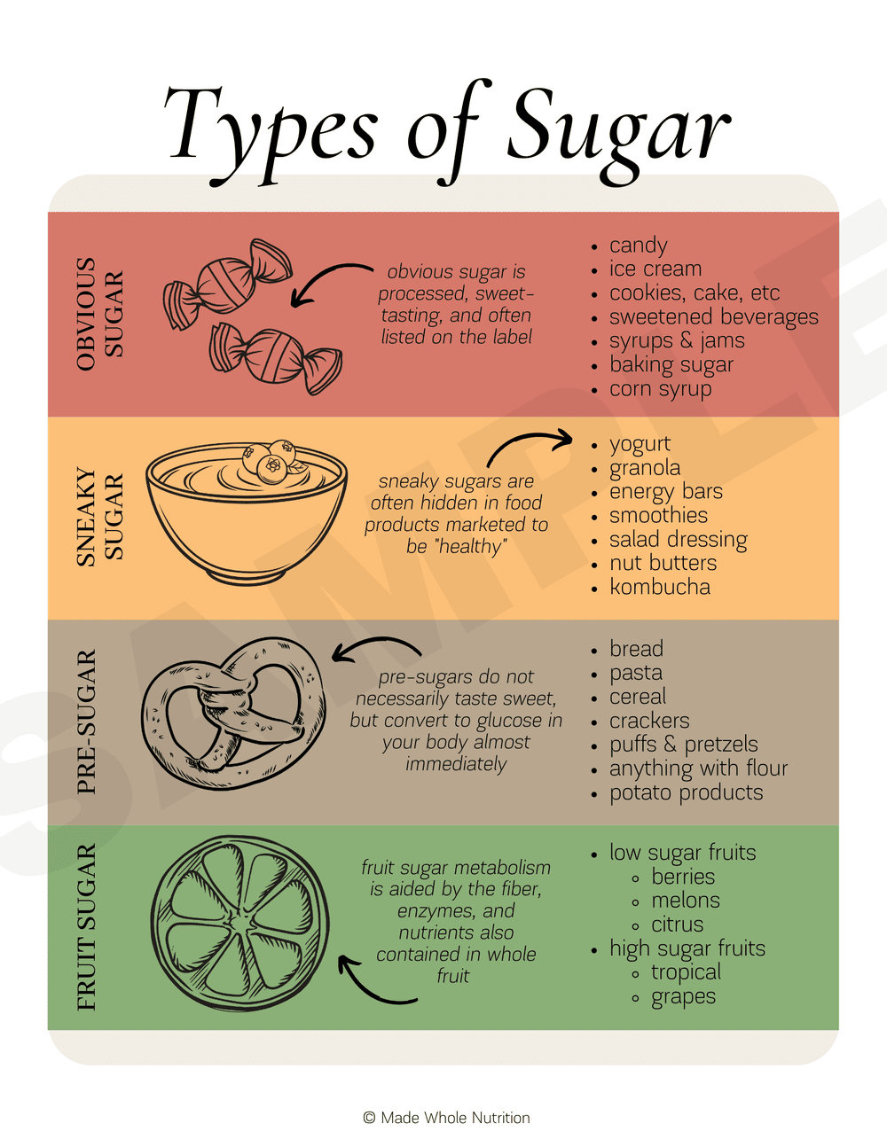Names for Sugar Handout — Functional Health Research + Resources — Made ...