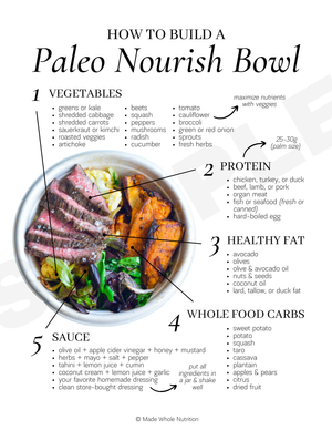 How to Build a Nourish Bowl — Functional Health Research + Resources ...