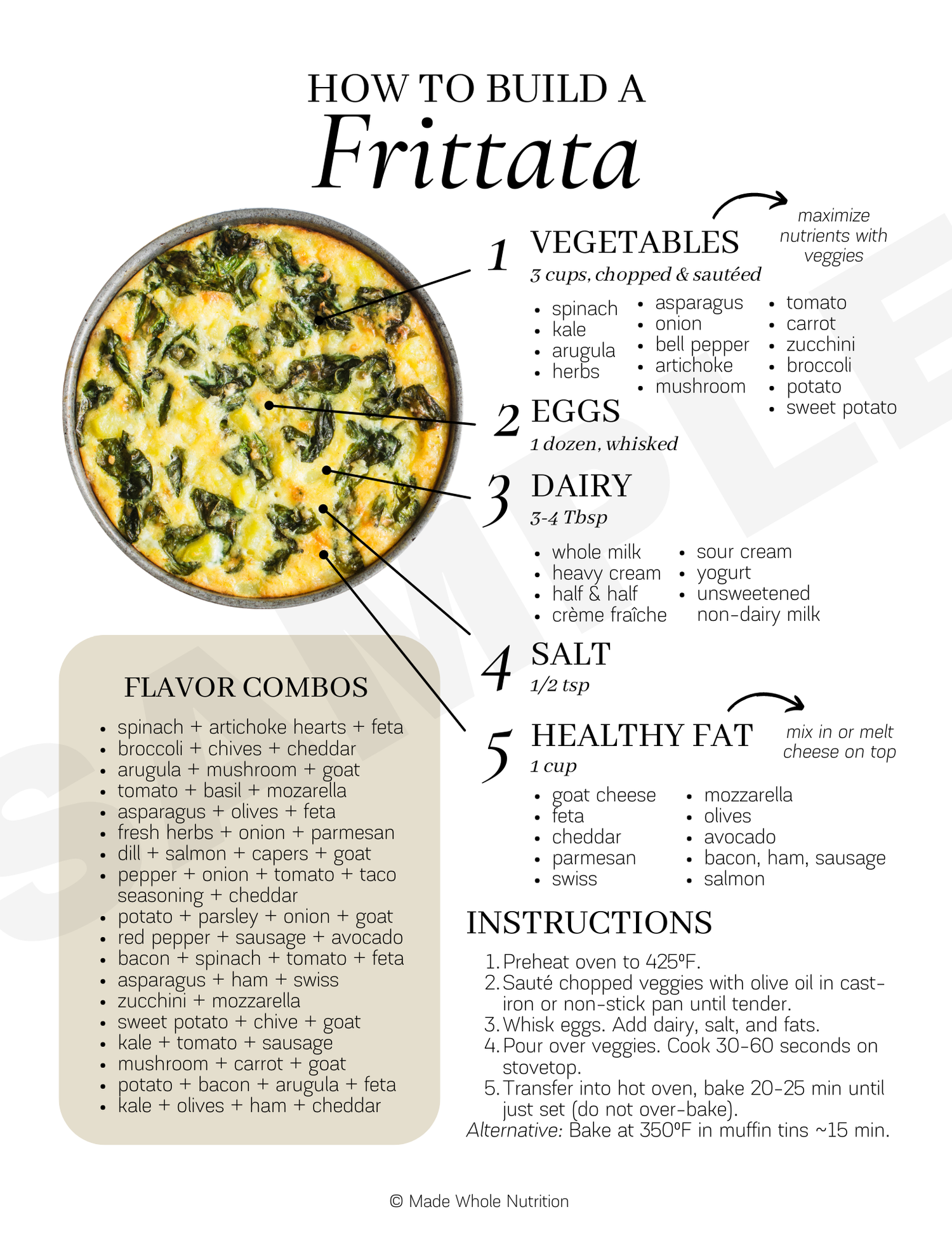 Spice Flavor Guide Handout — Functional Health Research + Resources ...
