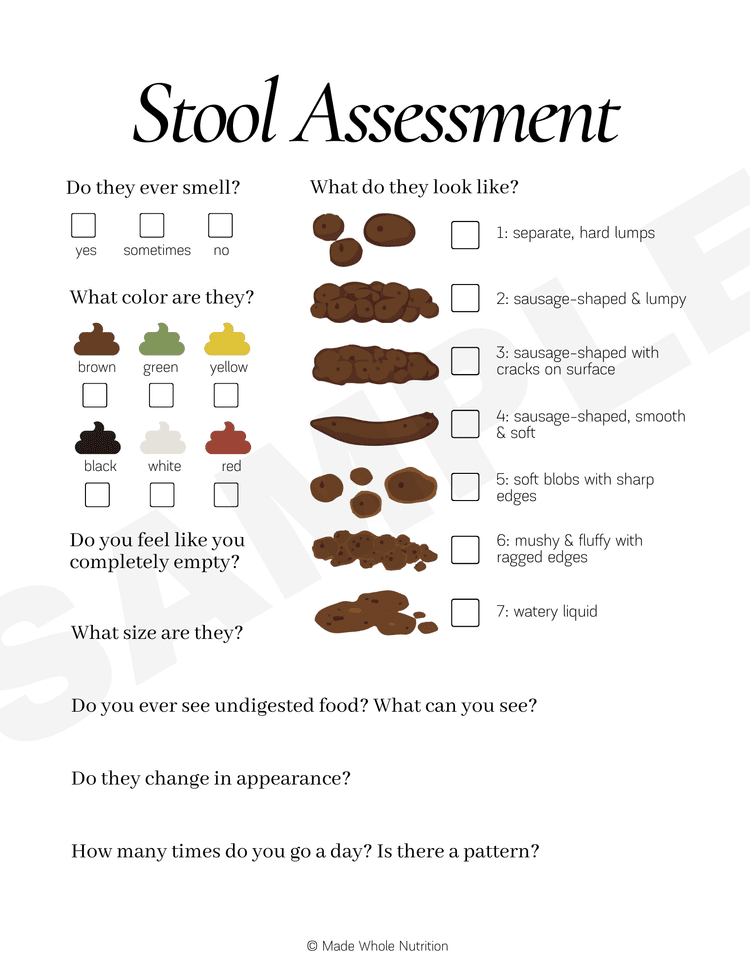 Eating at Restaurants Handout — Functional Health Research + Resources ...