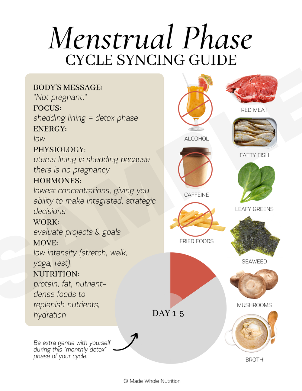 Ovulatory Phase Cycle Syncing Guide — Functional Health Research ...