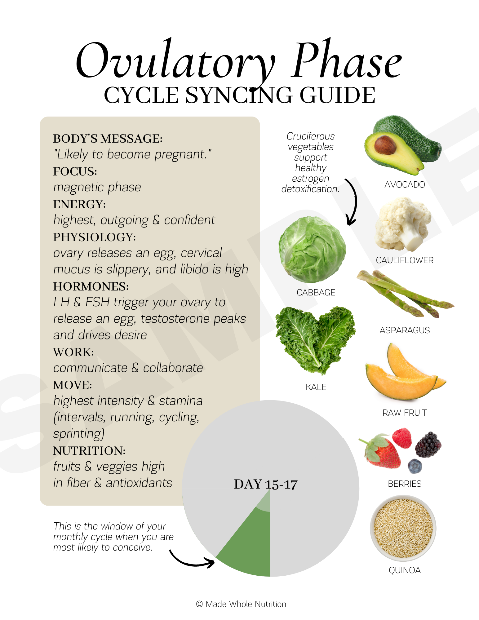 Menstrual Phase Cycle Syncing Guide — Functional Health Research ...