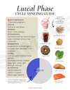 Follicular Phase Cycle Syncing Guide — Functional Health Research ...