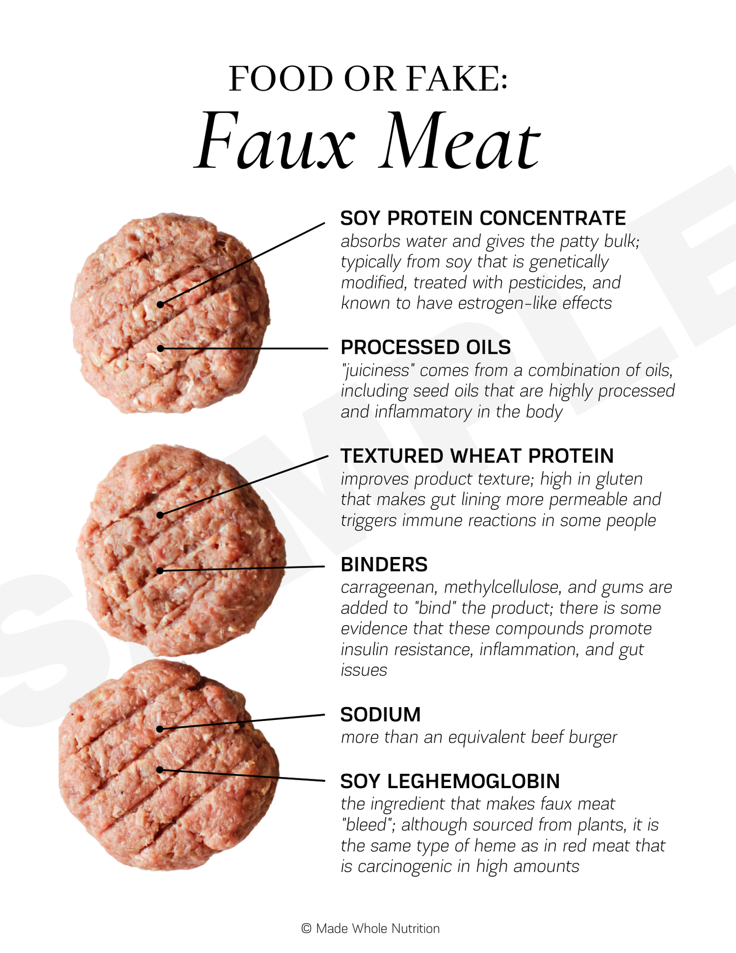 Vegan Meal Blueprint Handout — Functional Health Research + Resources ...