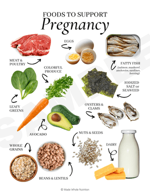 Sources of Calcium Handout — Functional Health Research + Resources ...
