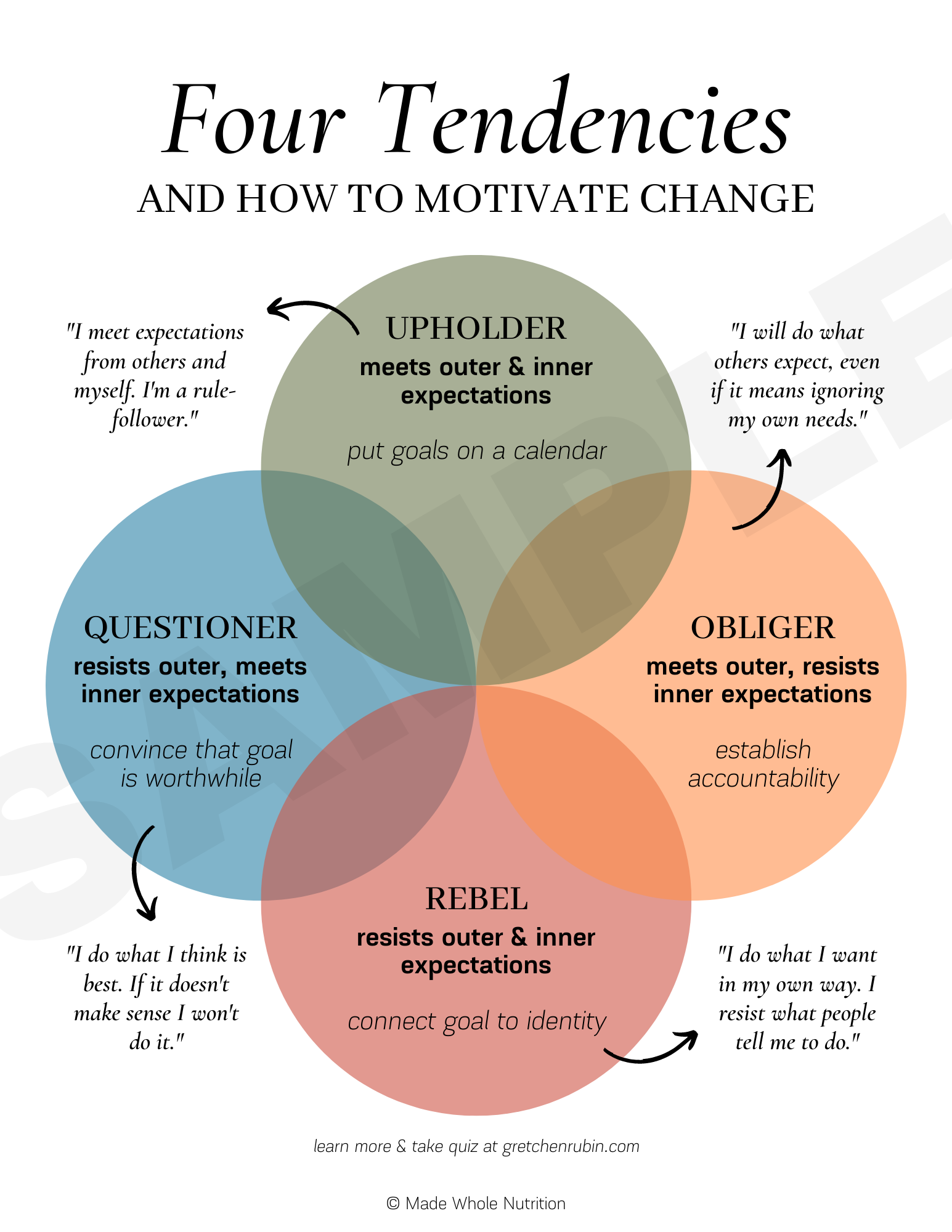 Healing Roadmap Handout — Functional Health Research + Resources — Made ...