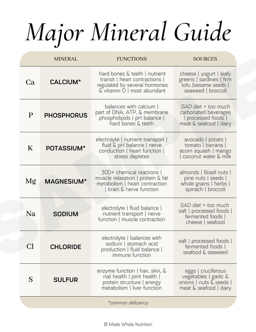 Trace Mineral Guide — Functional Health Research + Resources — Made ...