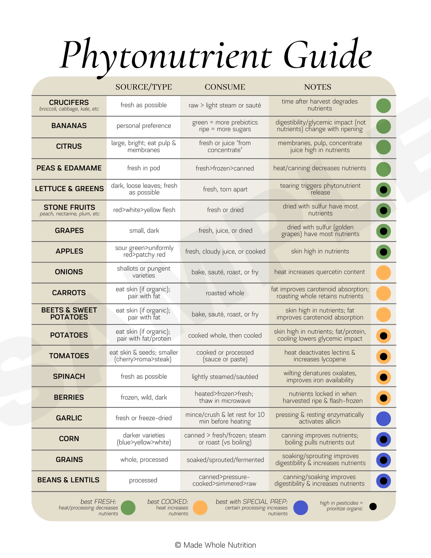 Digestive Health (handout bundle) — Functional Health Research ...