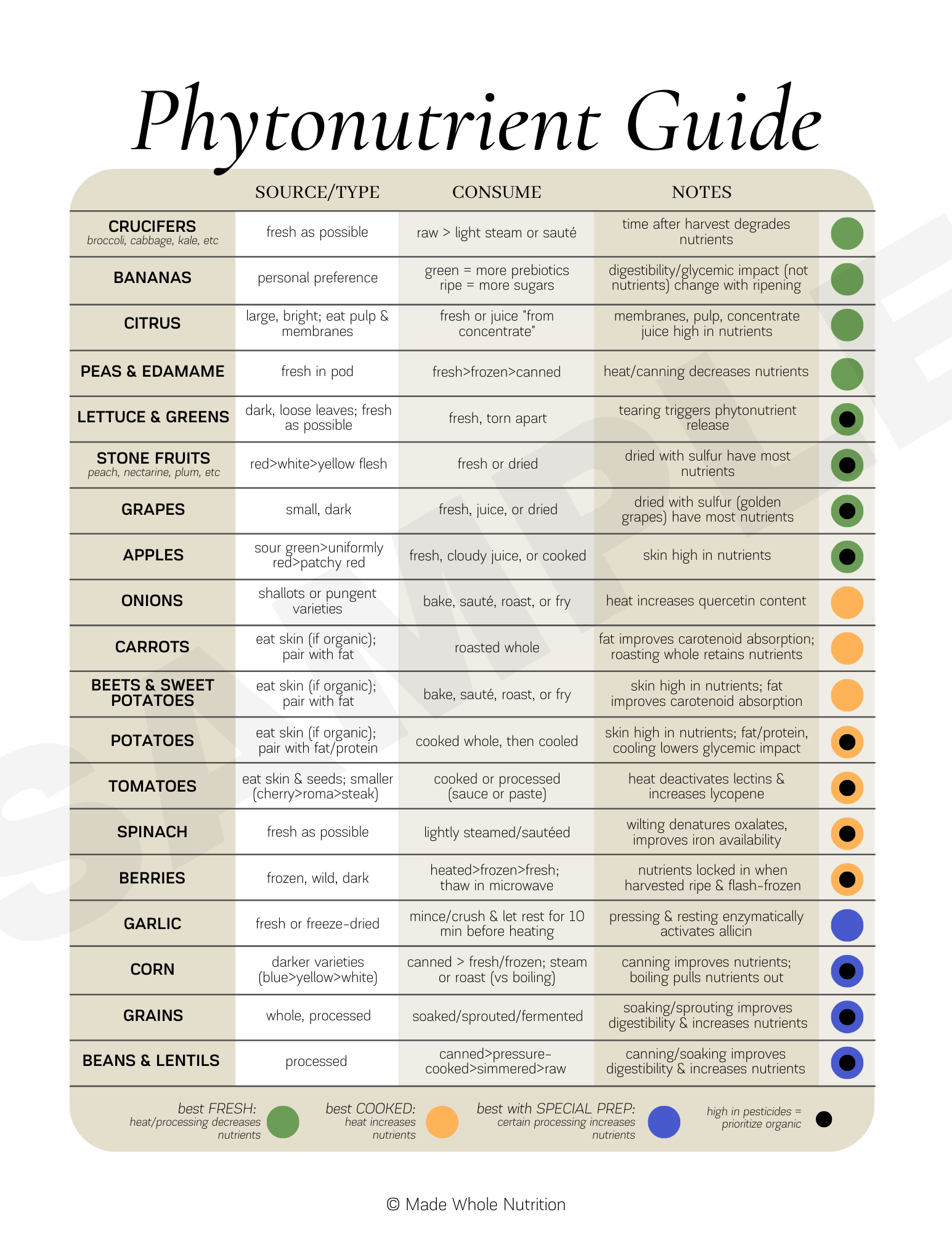 Digestive Health (handout bundle) — Functional Health Research ...