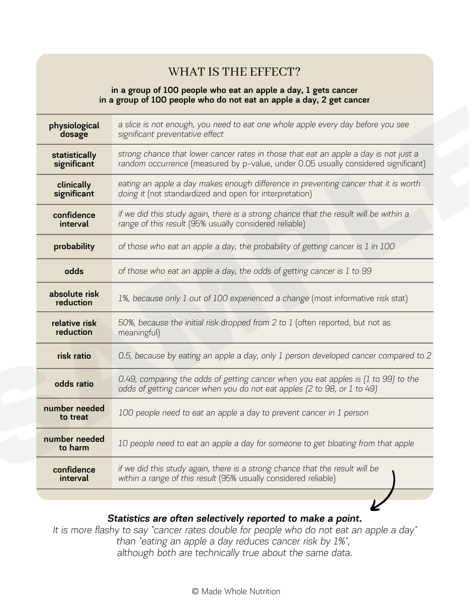 Nutritional Protocol Form — Functional Health Research + Resources ...