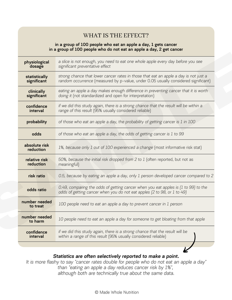 Nutritional Protocol Form — Functional Health Research + Resources ...