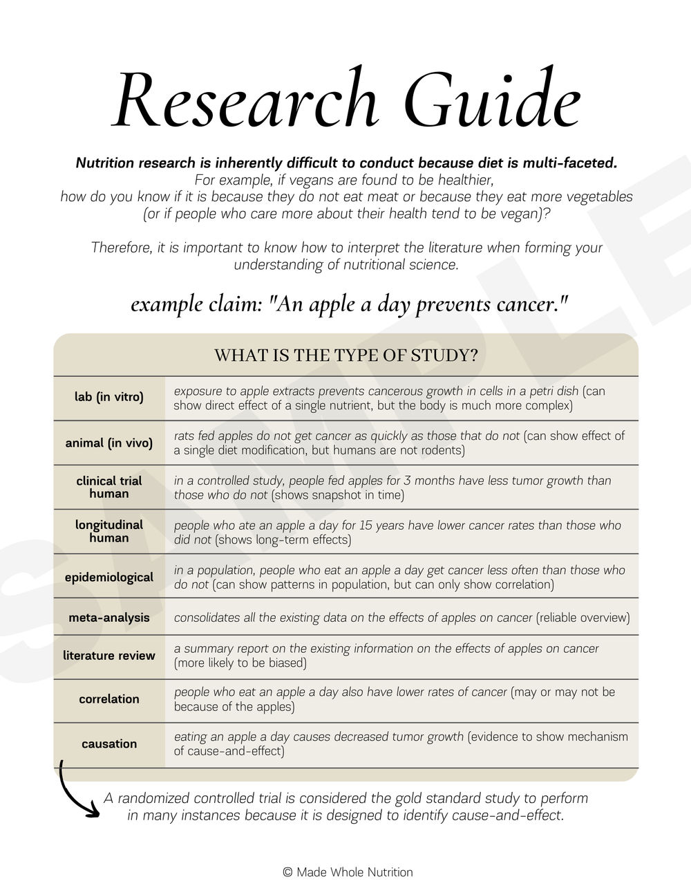 Nutritional Protocol Form — Functional Health Research + Resources ...