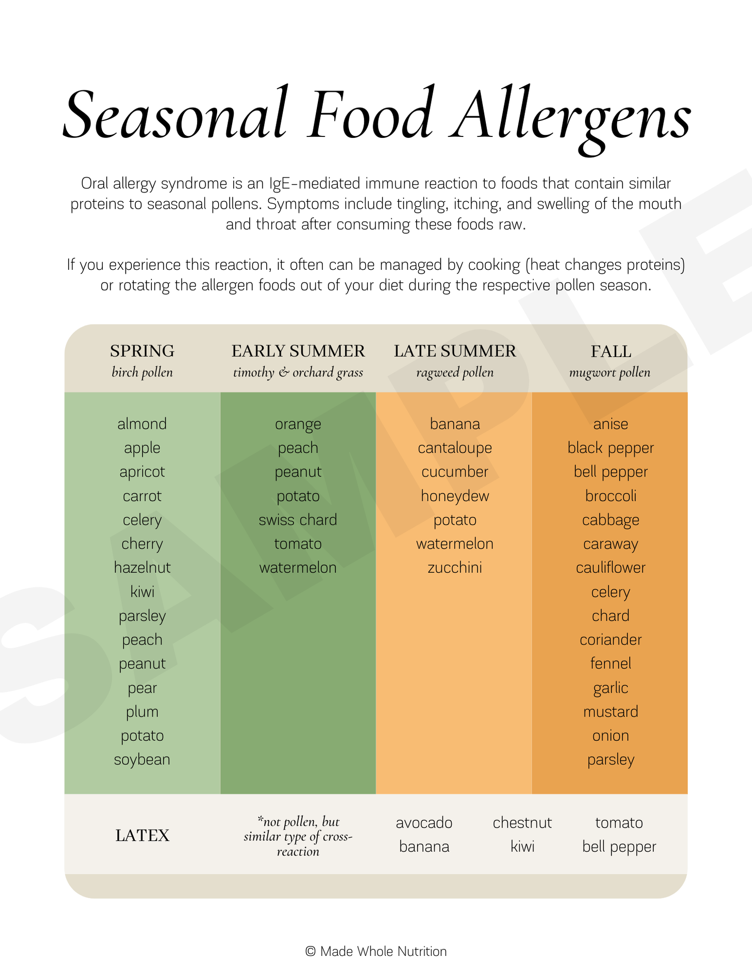 Summer Seasonal Eating Handout — Functional Health Research + Resources ...