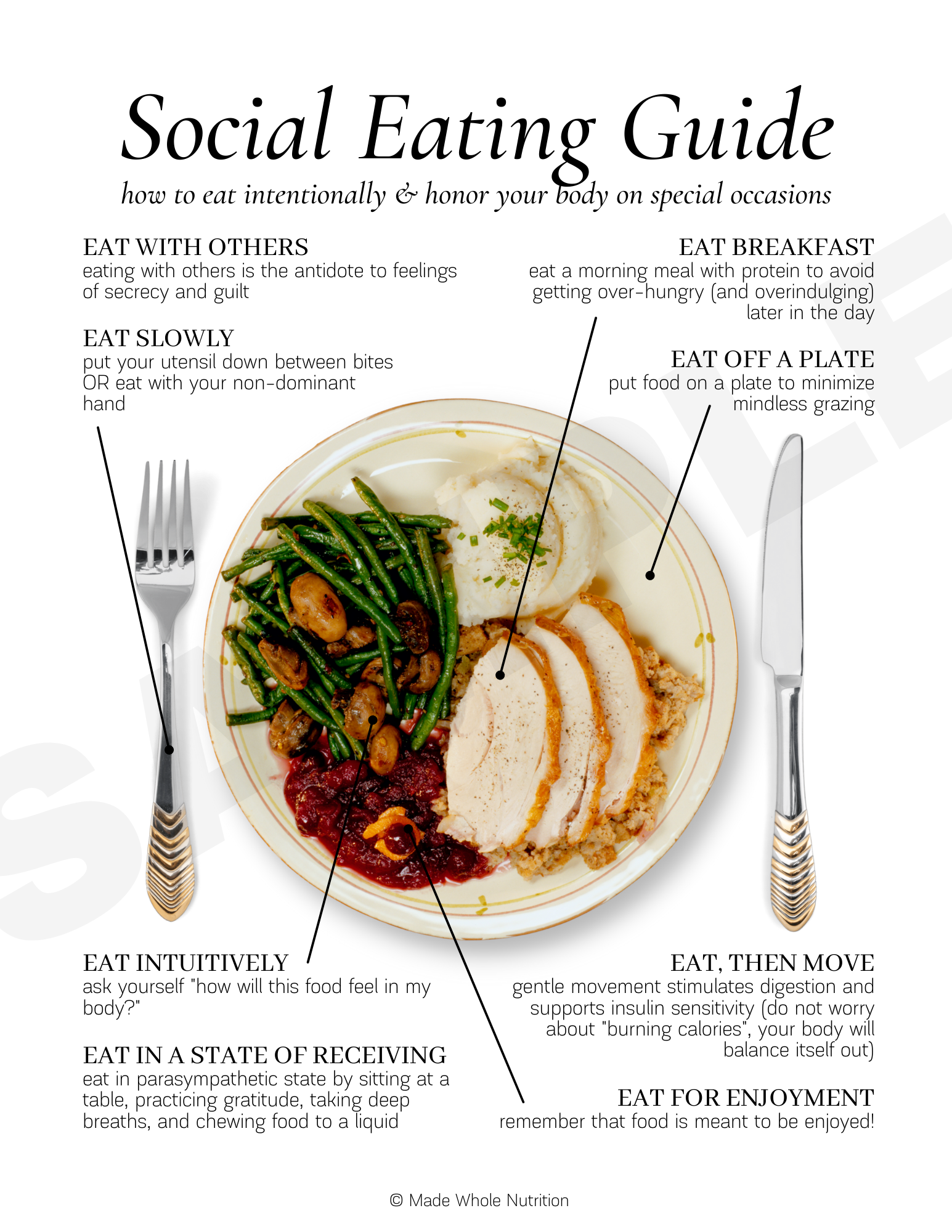Intentional Eating Hunger Scale & Journal — Functional Health Research ...