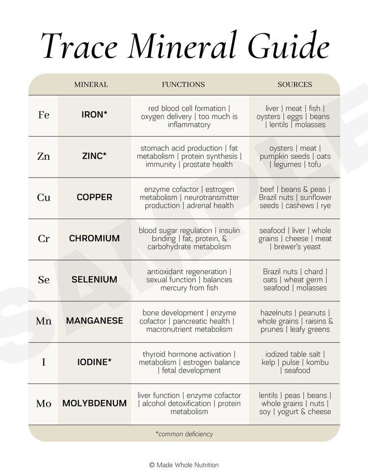 Major Mineral Guide — Functional Health Research + Resources — Made ...