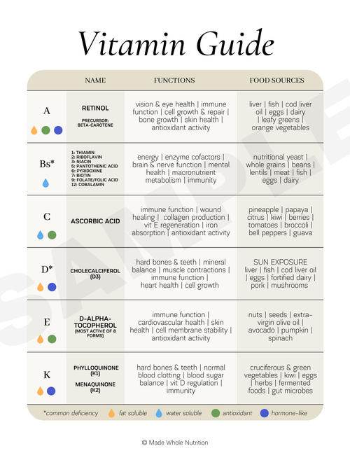 Omega Fatty Acids Handout — Functional Health Research + Resources ...