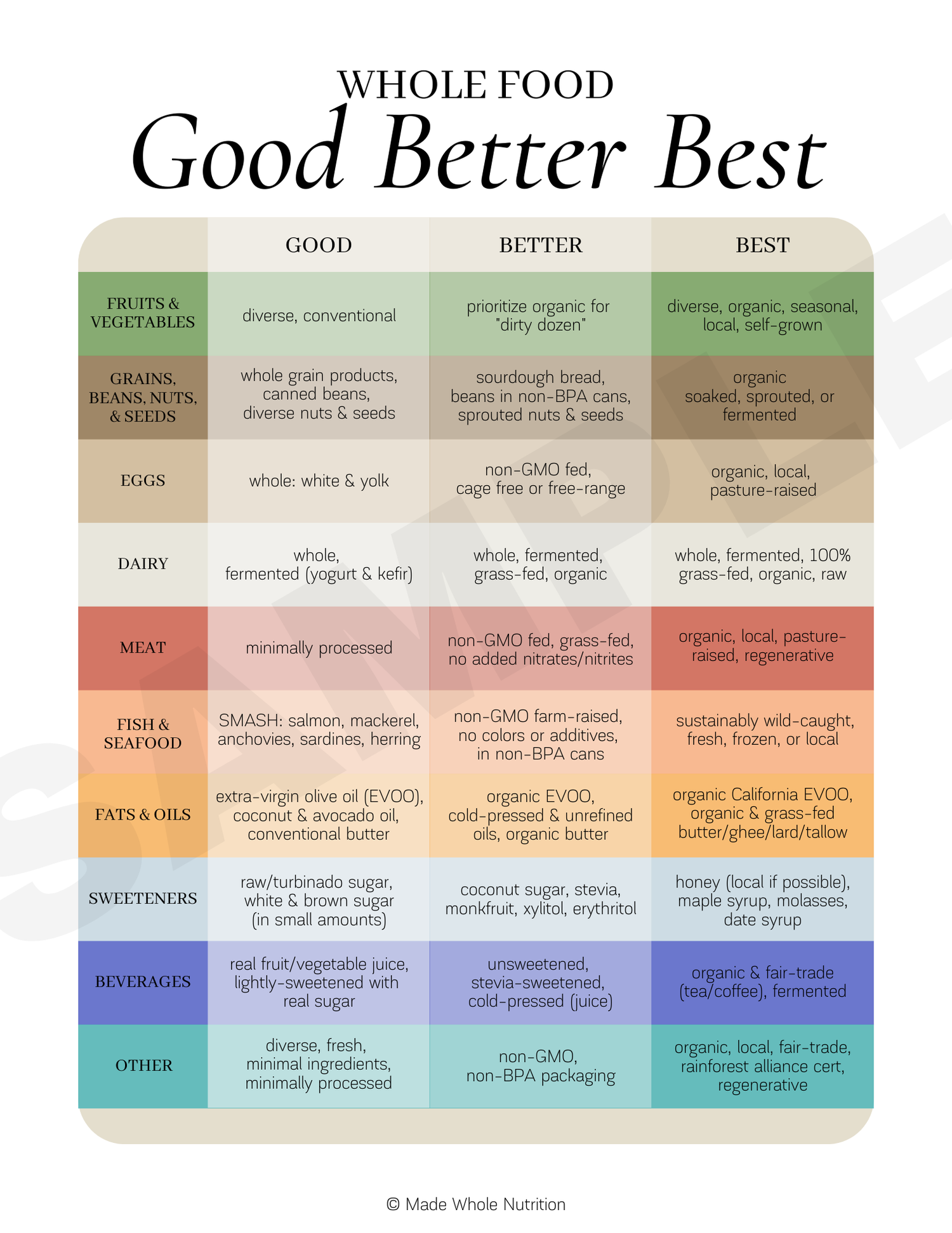 How to Read a Food Label Handout — Functional Health Research ...