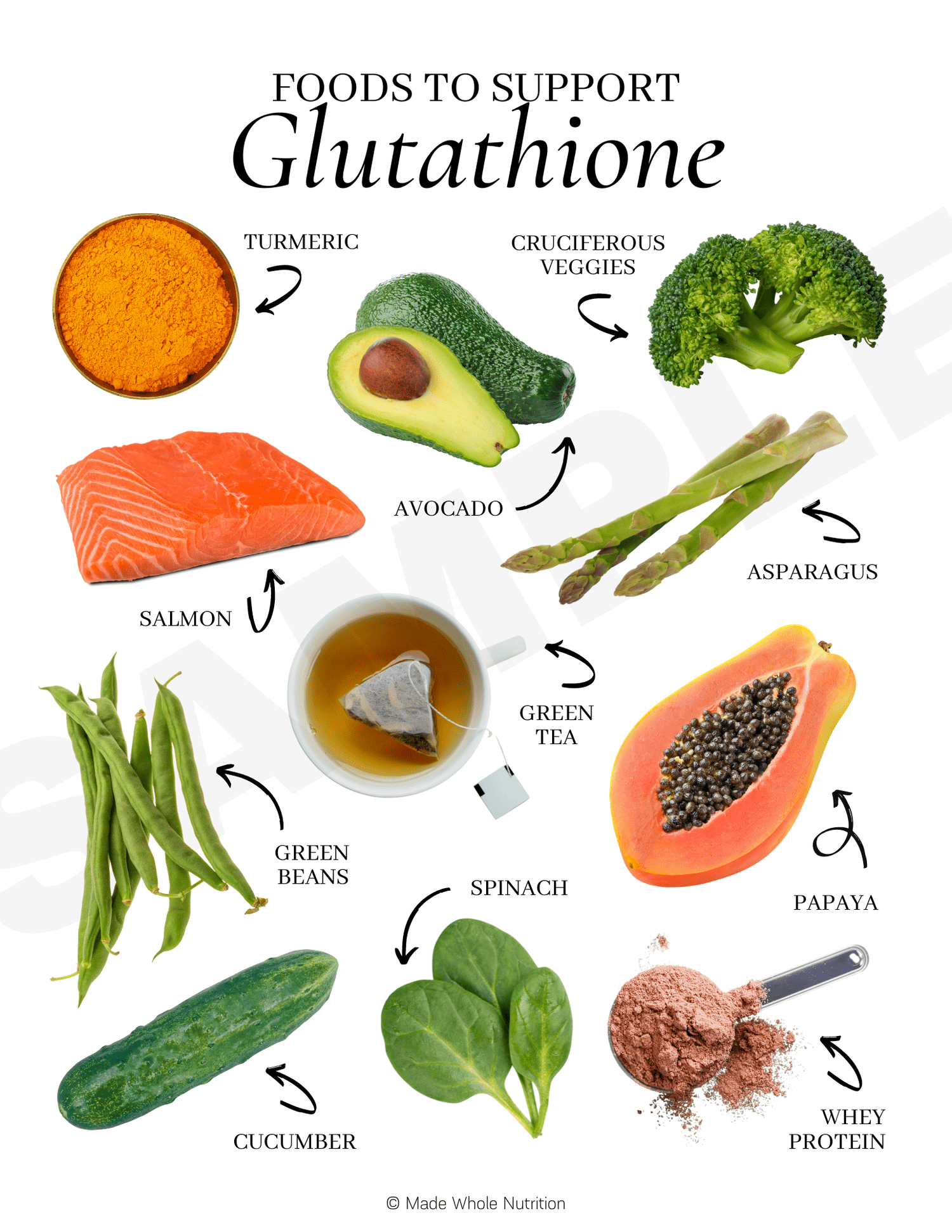 Sources of Calcium Handout — Functional Health Research + Resources ...