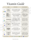 Vitamin Guide — Functional Health Research + Resources — Made Whole ...