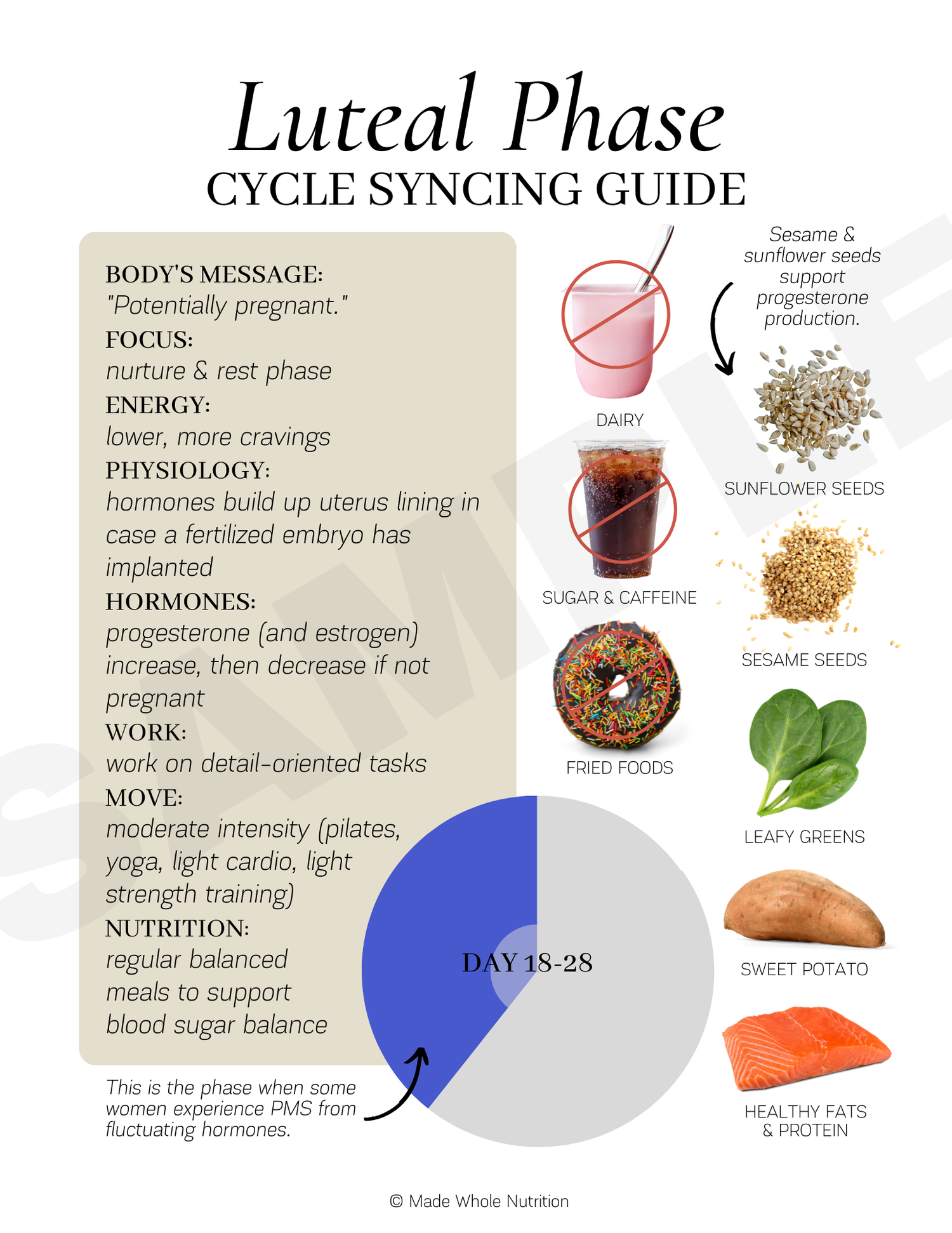Ovulatory Phase Cycle Syncing Guide — Functional Health Research ...